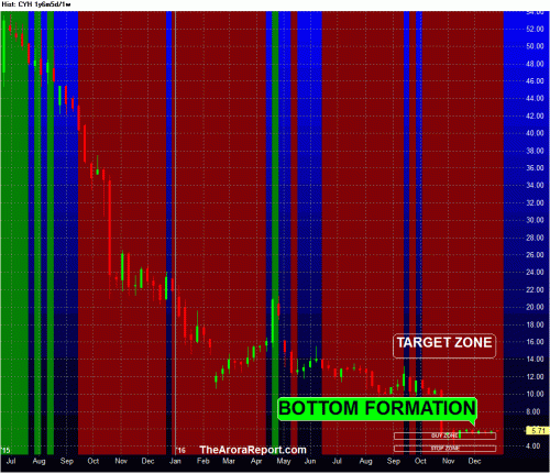 HOW THE ‘JANUARY EFFECT’ IN STOCKS CAN HELP YOU POCKET QUICK GAINS $CYH ...
