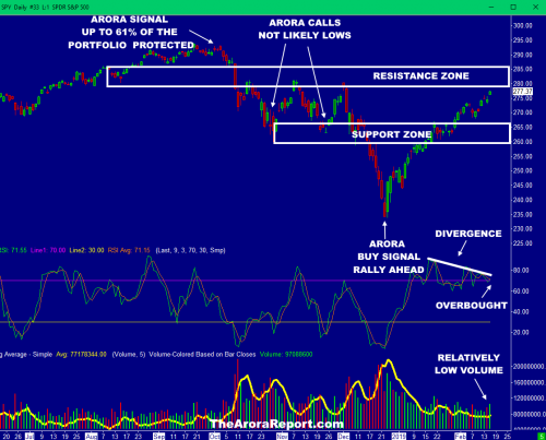 THE DOW JONES INDUSTRIAL AVERAGE, AT THE CURRENT PACE, IS ON TRACK TO ...