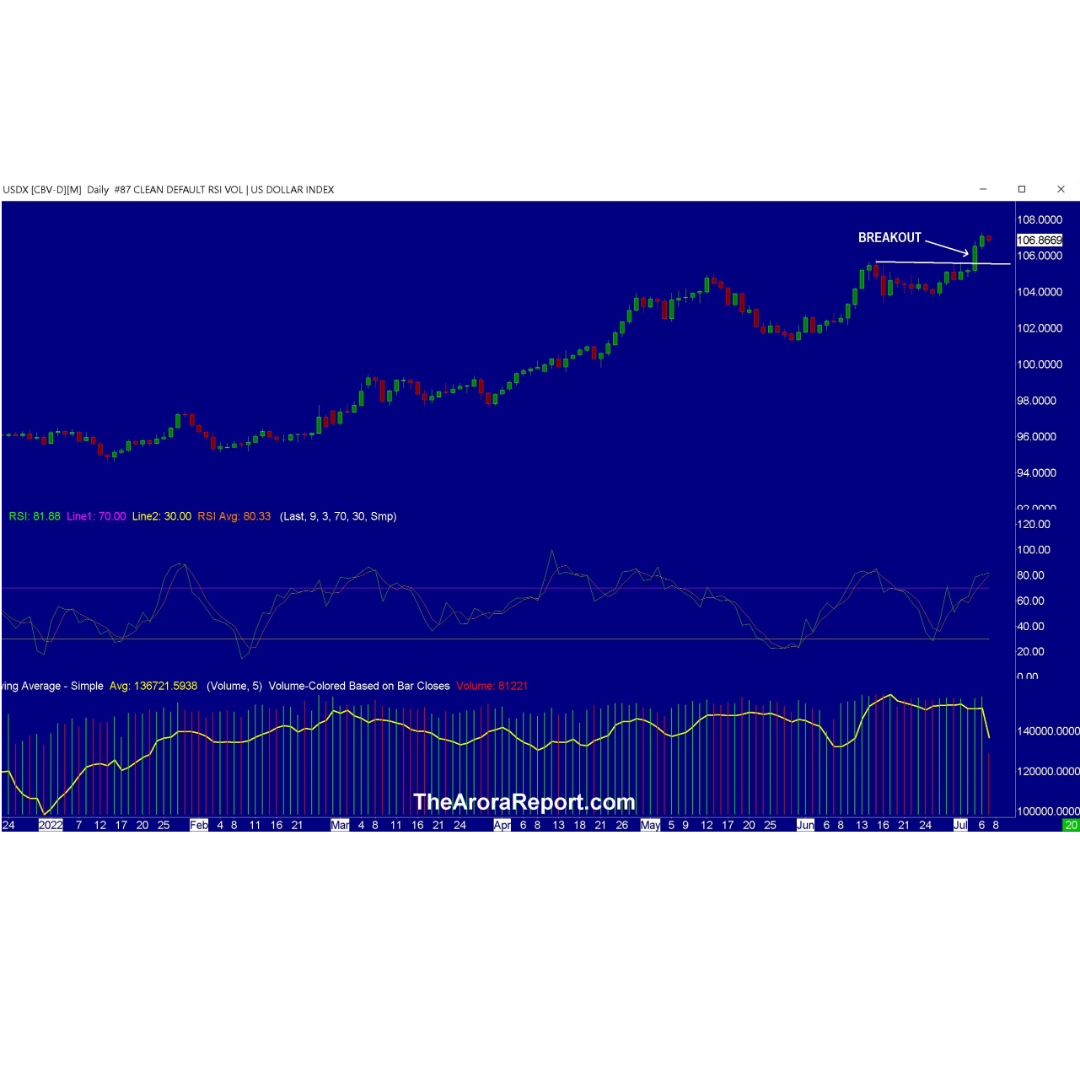 BE CAREFUL – HALF-TRUTHS ABOUT KING DOLLAR PROPELLING SOME STOCK BUYING ...