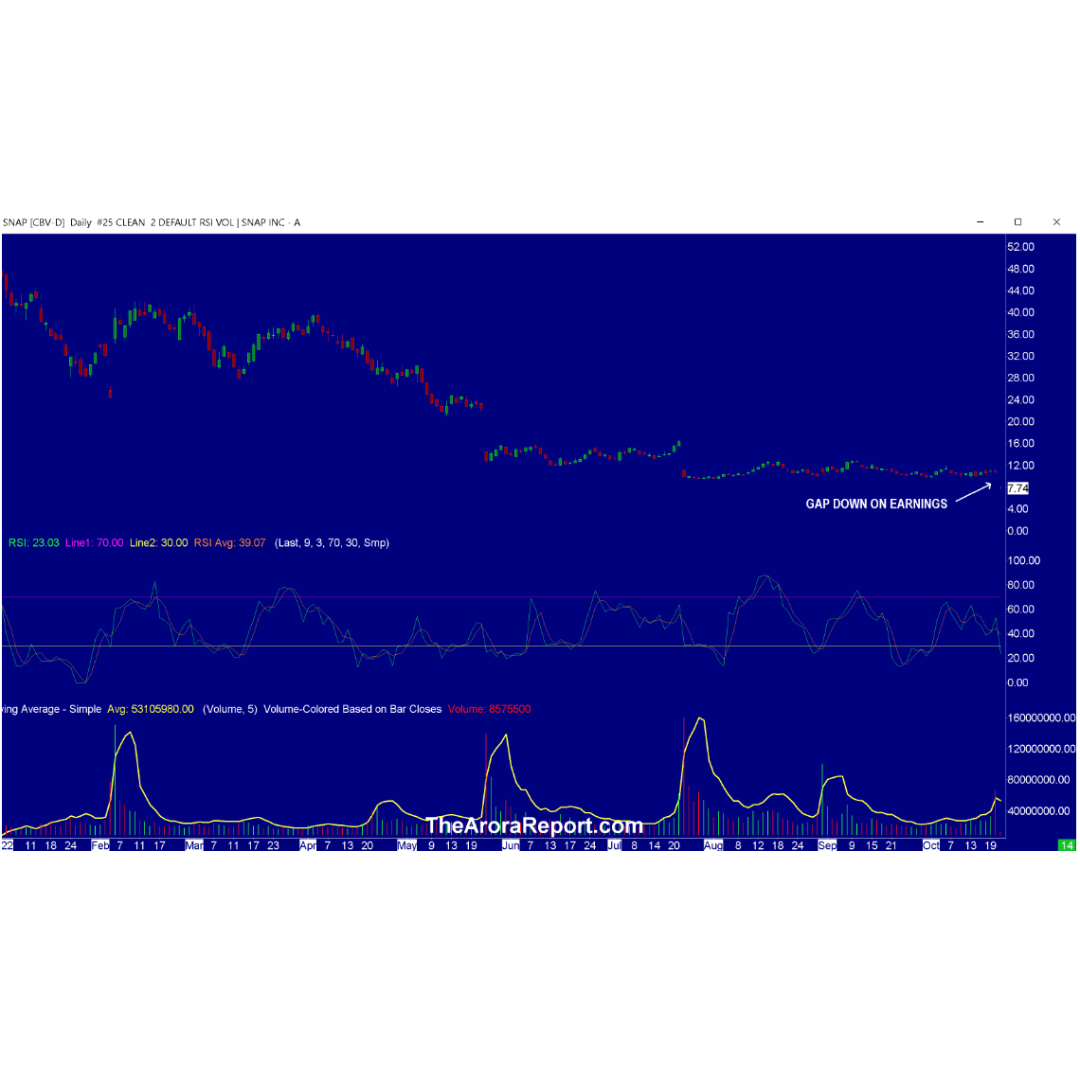 FAST RISING YIELDS PUT PRESSURE ON THE STOCK MARKET, NEW EARNINGS ...