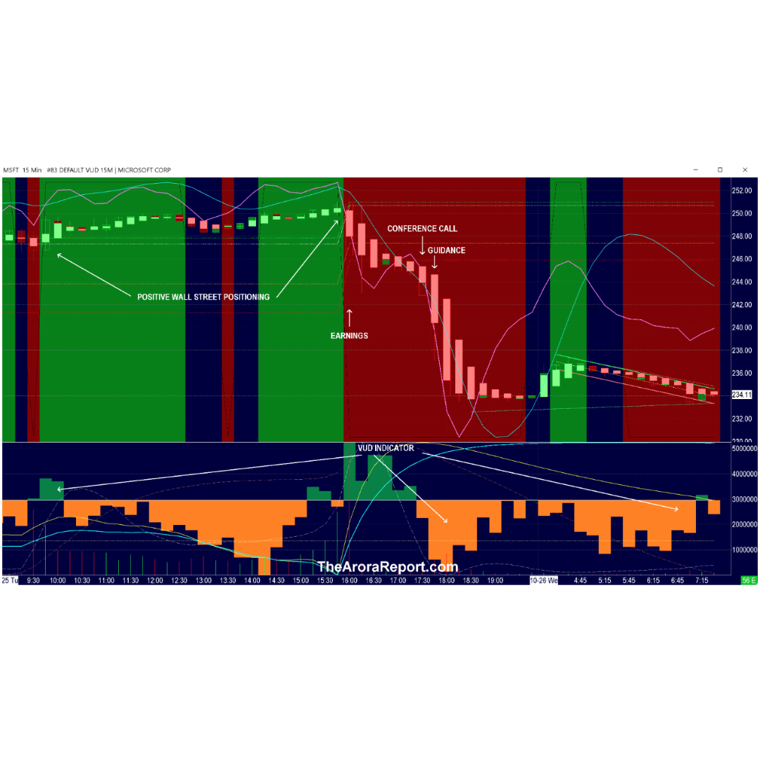 WALL STREET WRONG ON MICROSOFT AND GOOGLE, CHINA SELLING DOLLARS » The ...