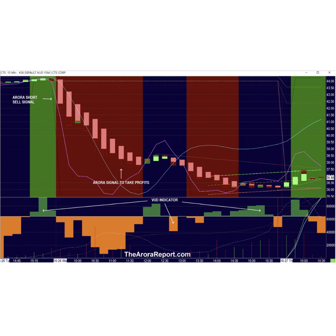 MAKE MONEY FROM STOCKS GOING DOWN » The Arora Report Stock Market News