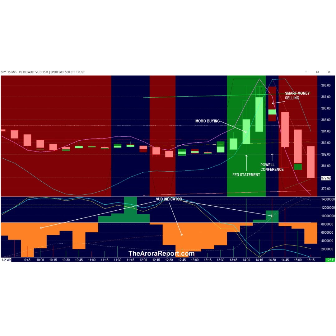 KUDOS TO THE FED AND HAT OFF TO POWELL – MOMO GURUS HAVE A BONE TO CHEW ...