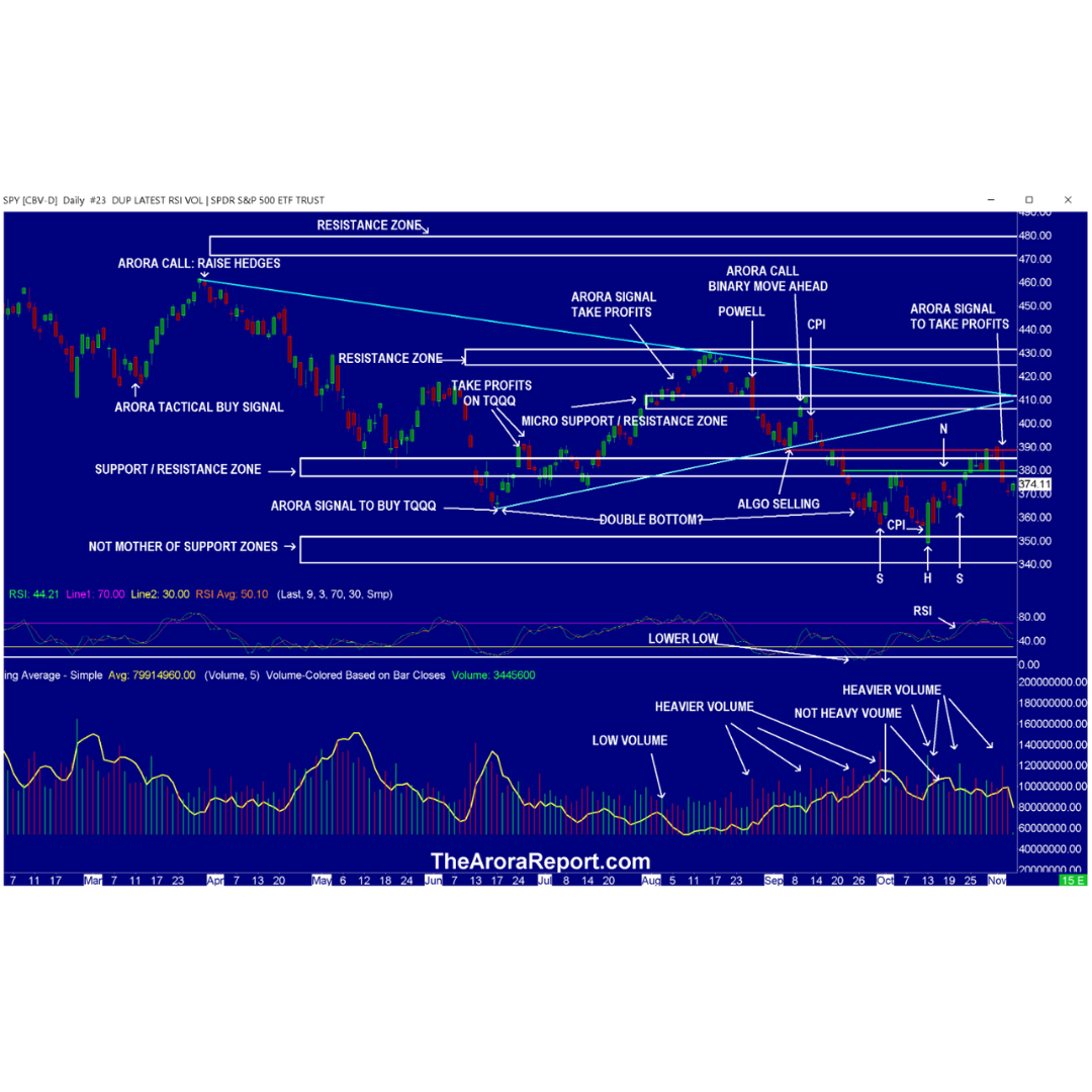 CENTRAL BANK GOLD BUYING AT THE HIGHEST SINCE 1967, NONSENSICAL STOCK ...