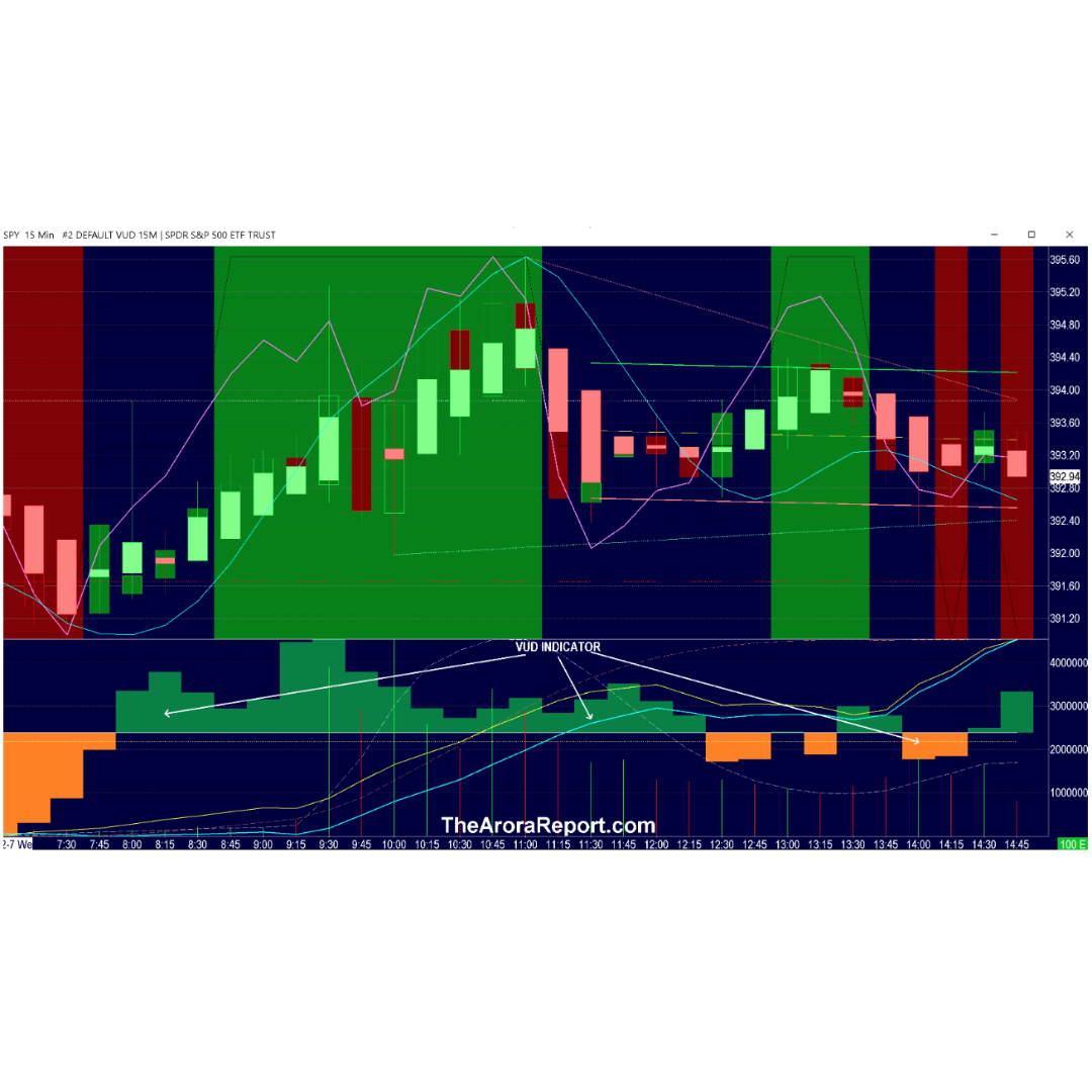 BULLISHNESS CREATED BY BANK OF CANADA TURNING DOVISH BALANCED BY ...