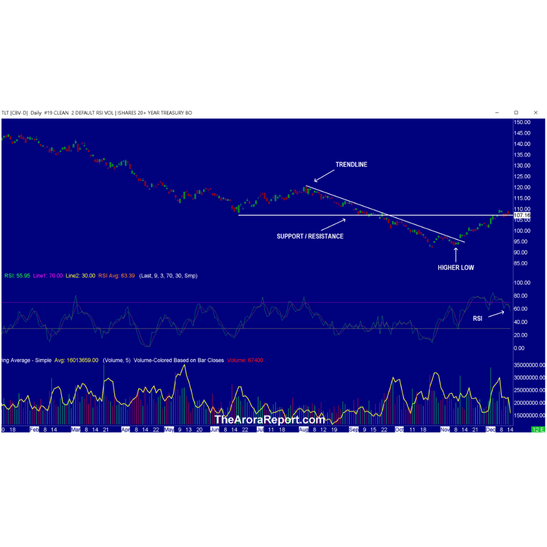 INDICATION OF THE TERMINAL RATE WILL DRIVE THE STOCK MARKET » The Arora ...