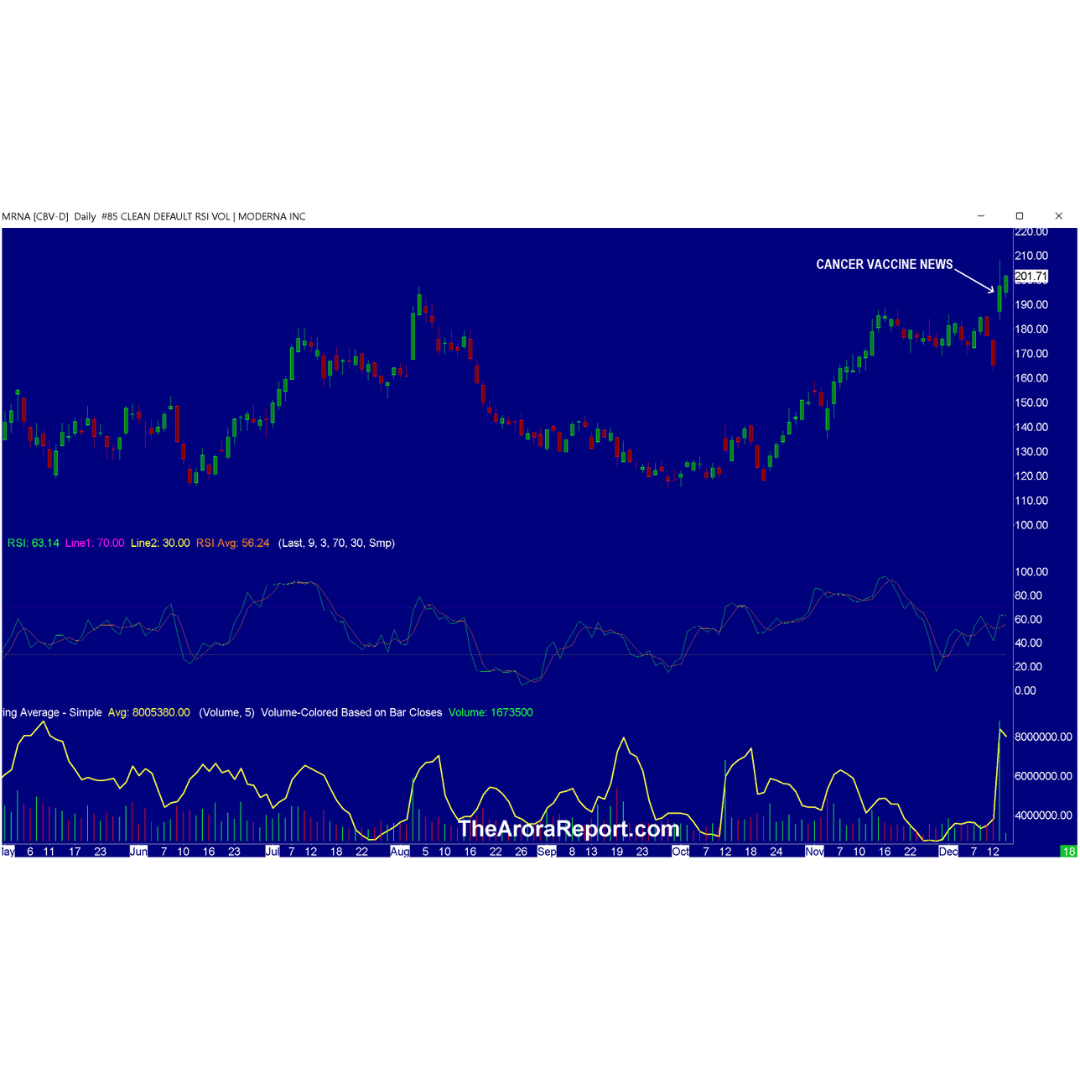 INTELLIGENCE: LUCRATIVE INVESTMENT OPPORTUNITIES ARE AHEAD IN CANCER ...