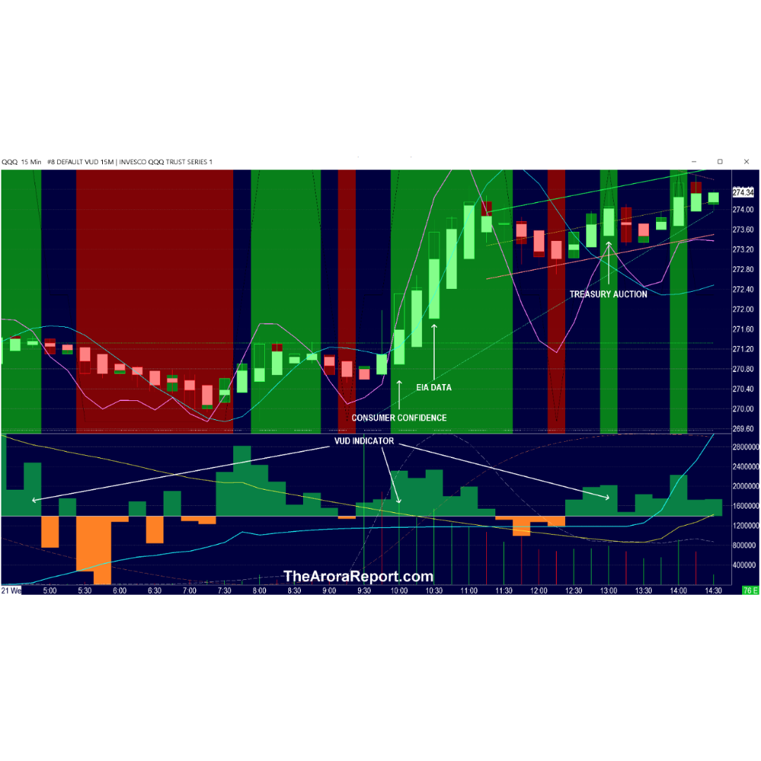 MOMO CROWD RUNNING UP THE MARKET ON CONSUMER CONFIDENCE IS PLAIN WRONG ...