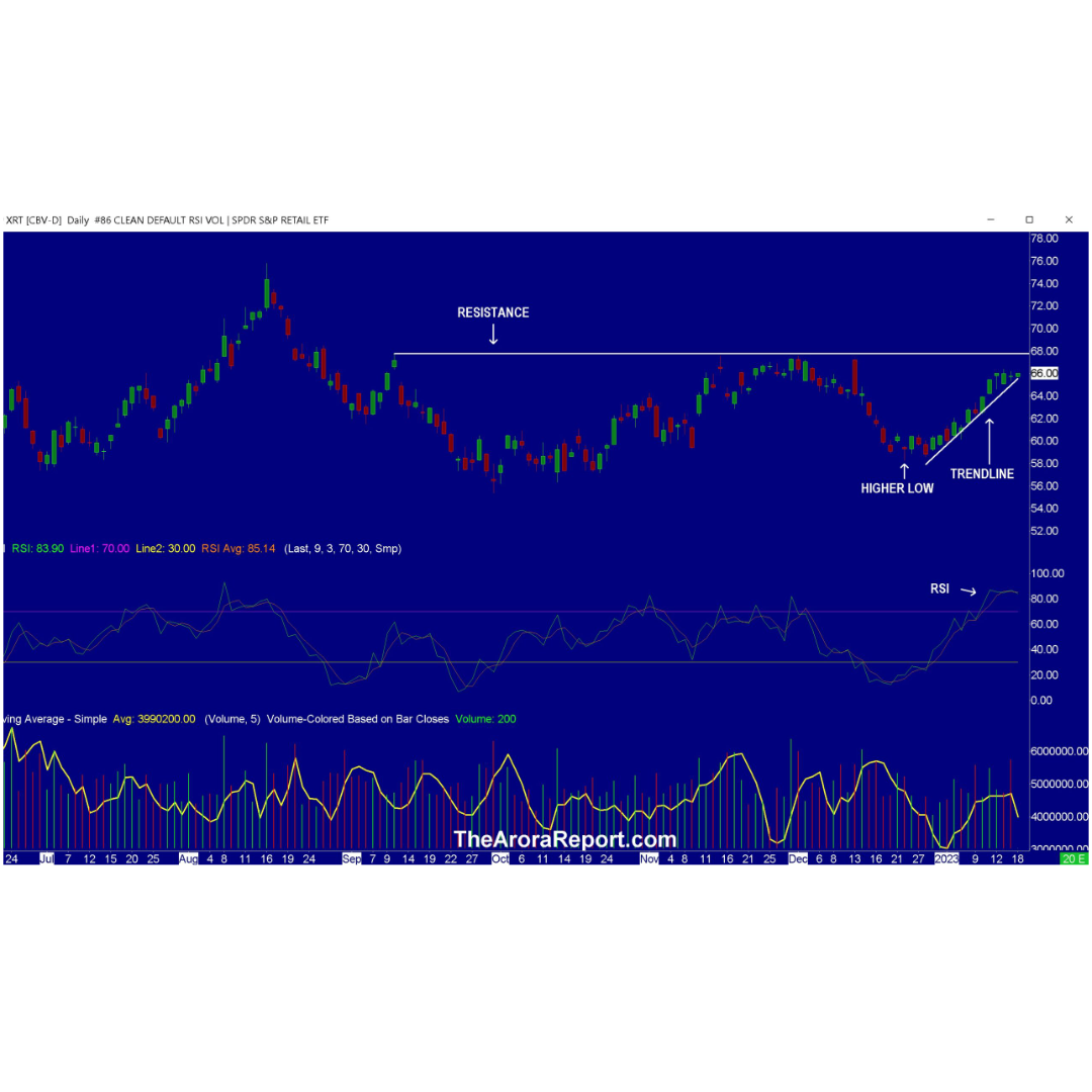STOCK MARKET INVESTORS ARE MISINTERPRETING NEW DATA ON INFLATION AND ...
