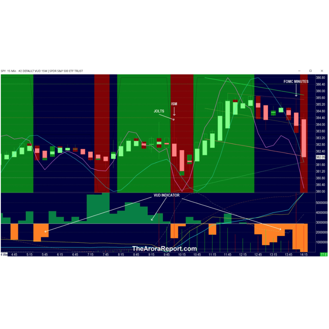 FED IS CONCERNED ABOUT PREVAILING WISDOM IN THE MARKETS » The Arora ...