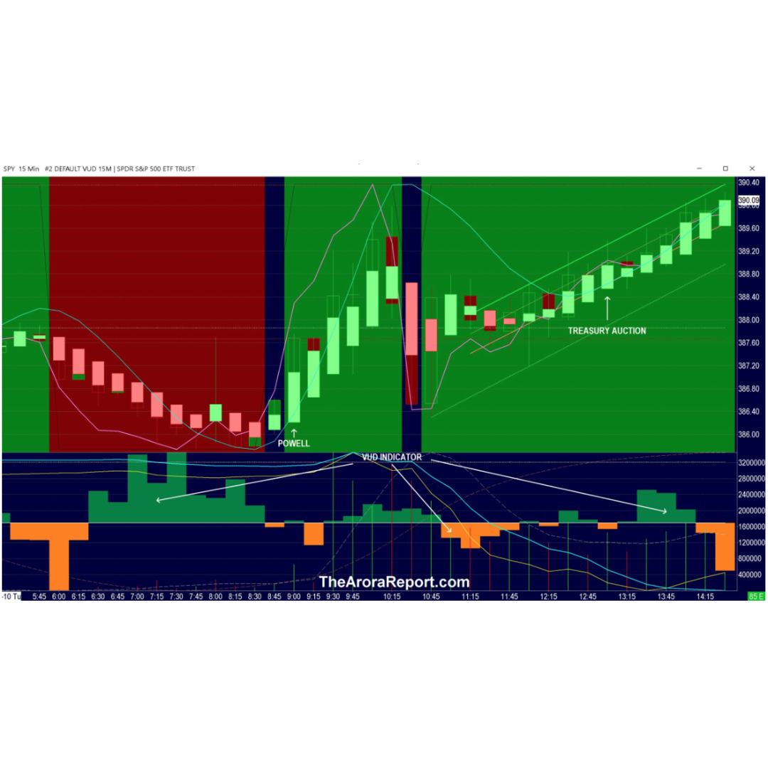 MOMO CROWD BUYING ON POWELL NOT BEING EXTRA HAWKISH AHEAD OF CPI » The ...