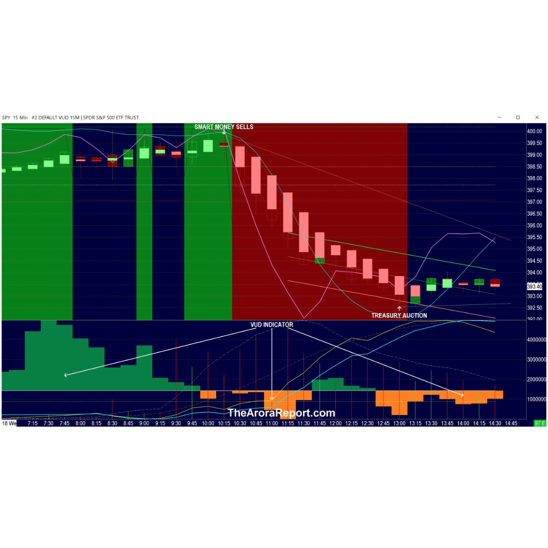 BUYING ON BRAINARD’S SPEECH SHOWS THE REASON INVESTORS NEED TO BE ...