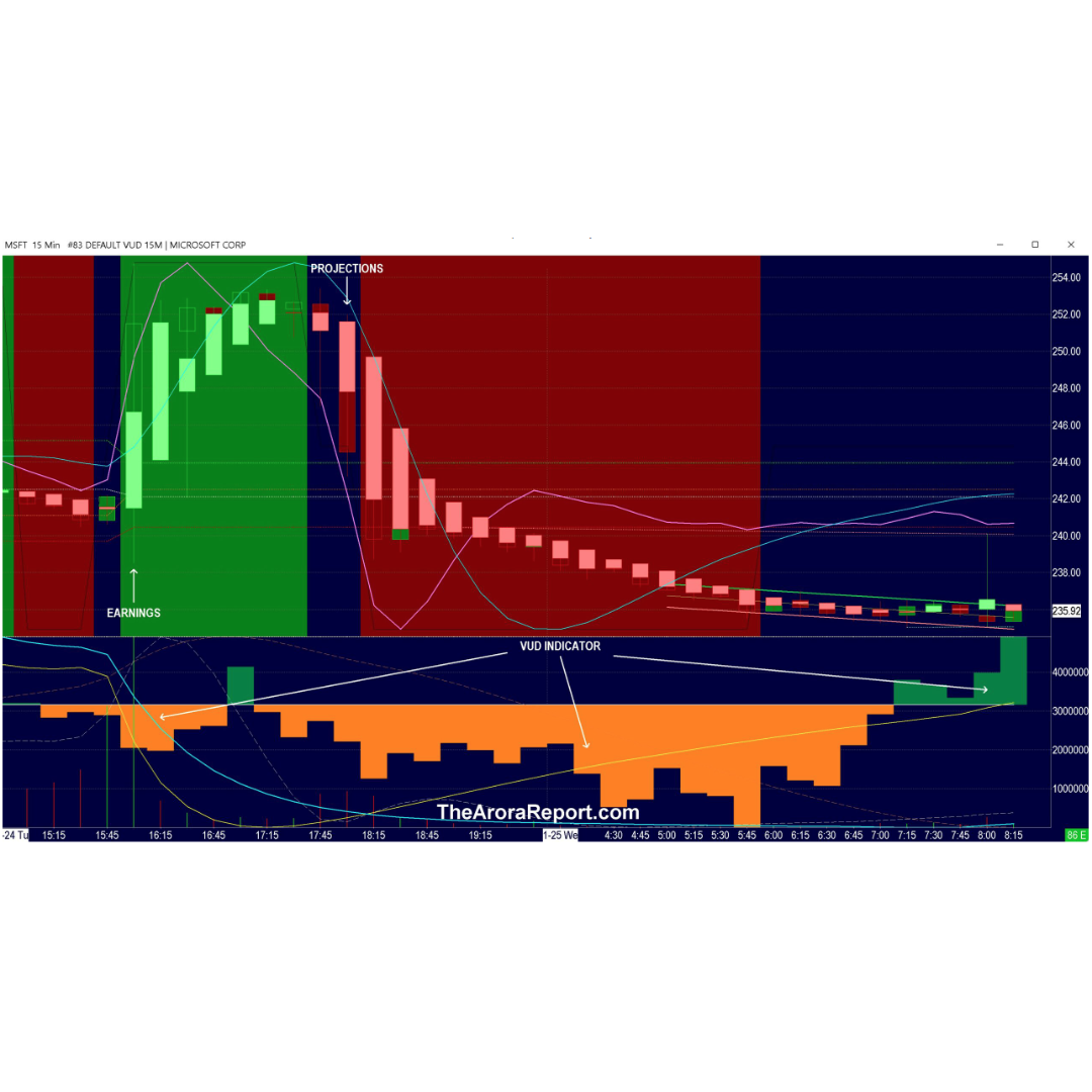 MICROSOFT ILLUSTRATES THE REALITY FOR INVESTORS, REMINDER FROM ...