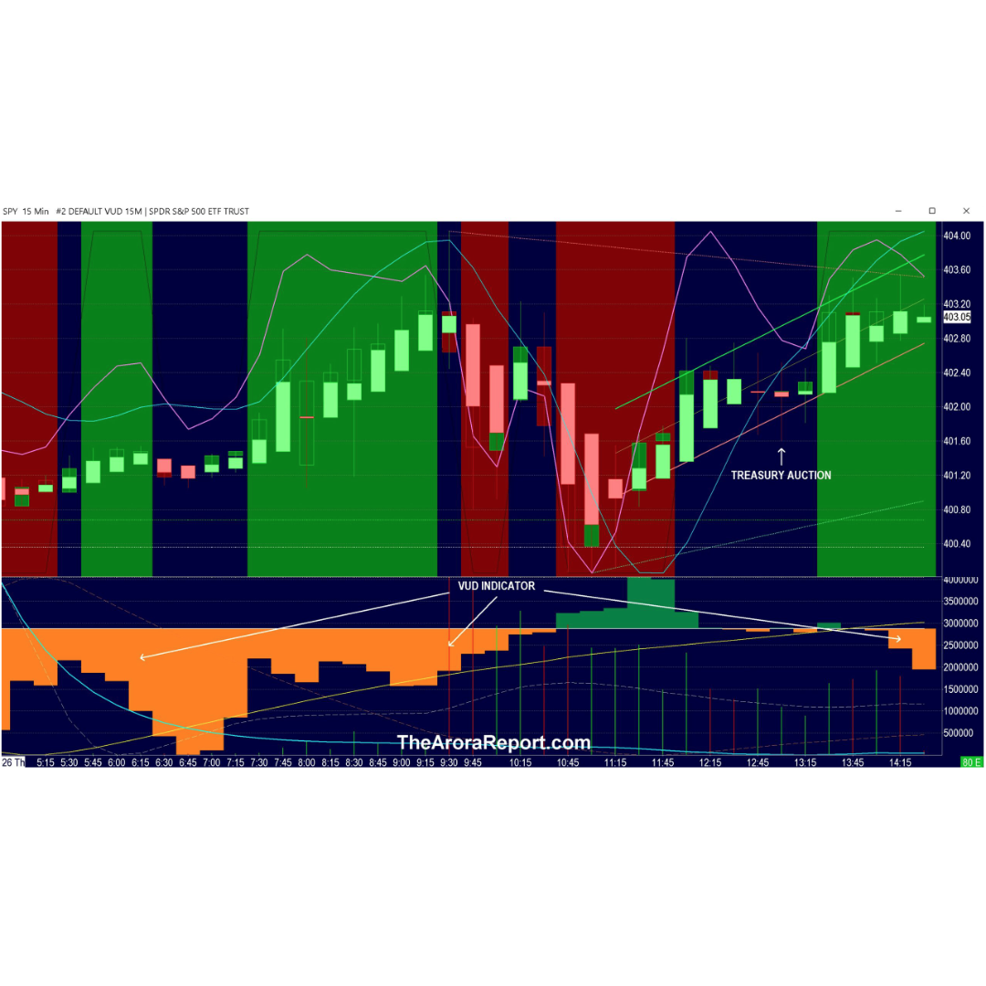 ENTHUSIASM OVER TESLA EARNINGS, CHEVRON BUYBACK, AND STELLAR AUCTION ...