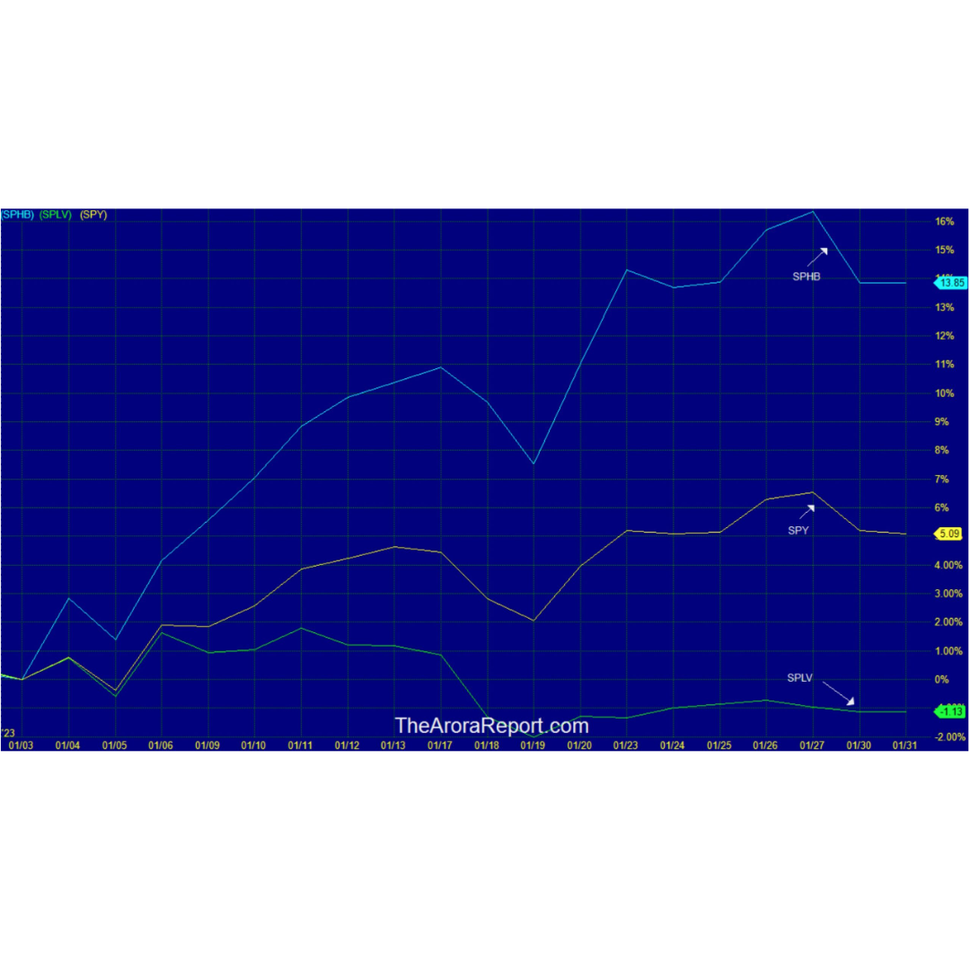 BULLS POSITIONED FOR A RIP-ROARING RALLY, BEARS SET UP FOR A VICIOUS ...