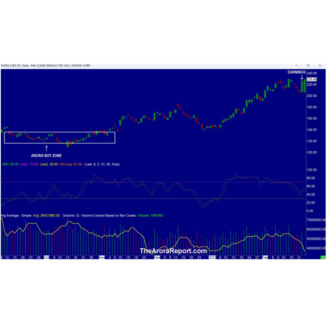 BUYING IN STOCK MARKET ON ARTIFICIAL INTELLIGENCE INFLECTION MEETS ...