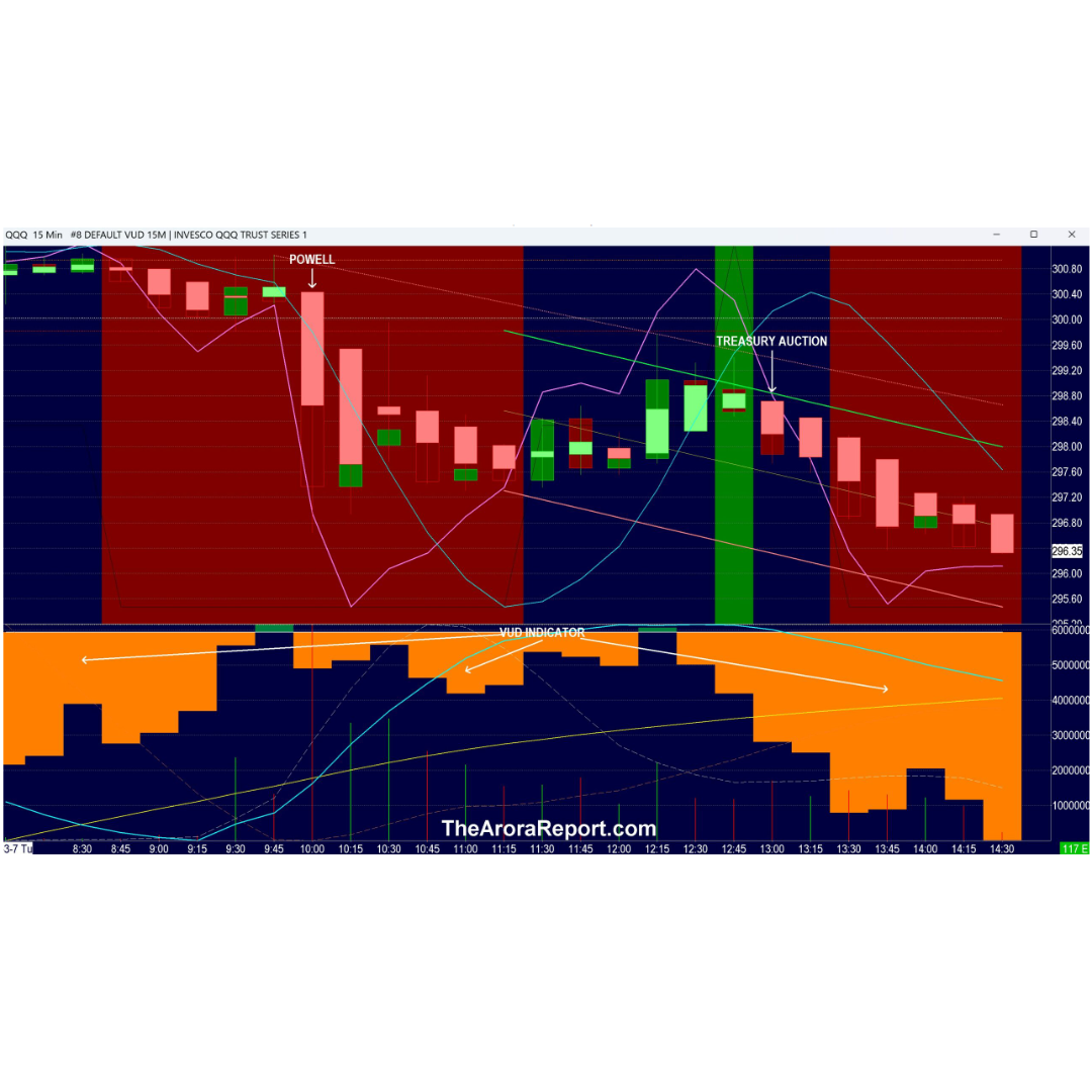 POWELL’S HAWKISHNESS SPARKS SELLOFF DUE TO POSITIVE POSITIONING » The ...