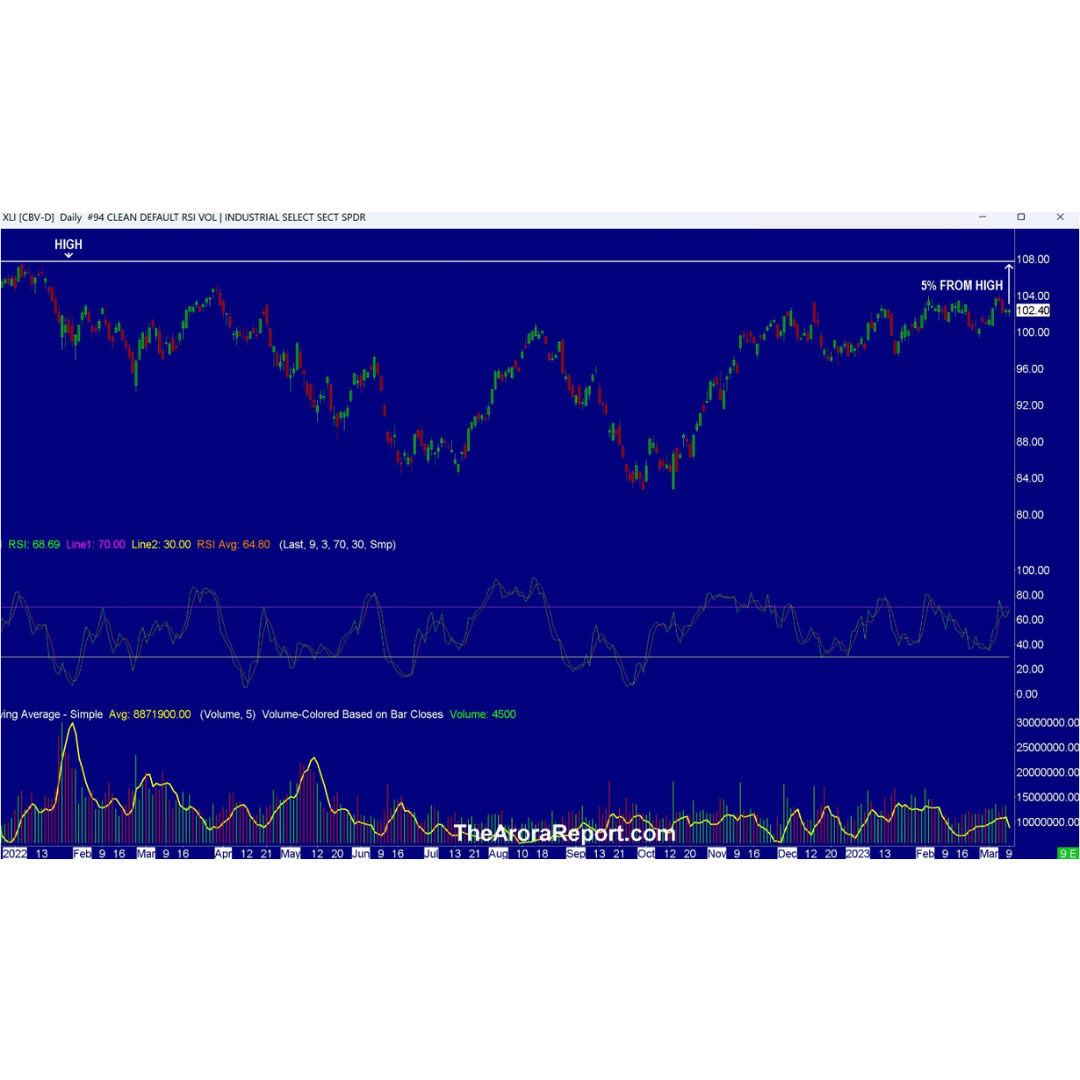 INVESTORS BE CAREFUL ABOUT FLAWED RECESSION ANALYSIS » The Arora Report ...