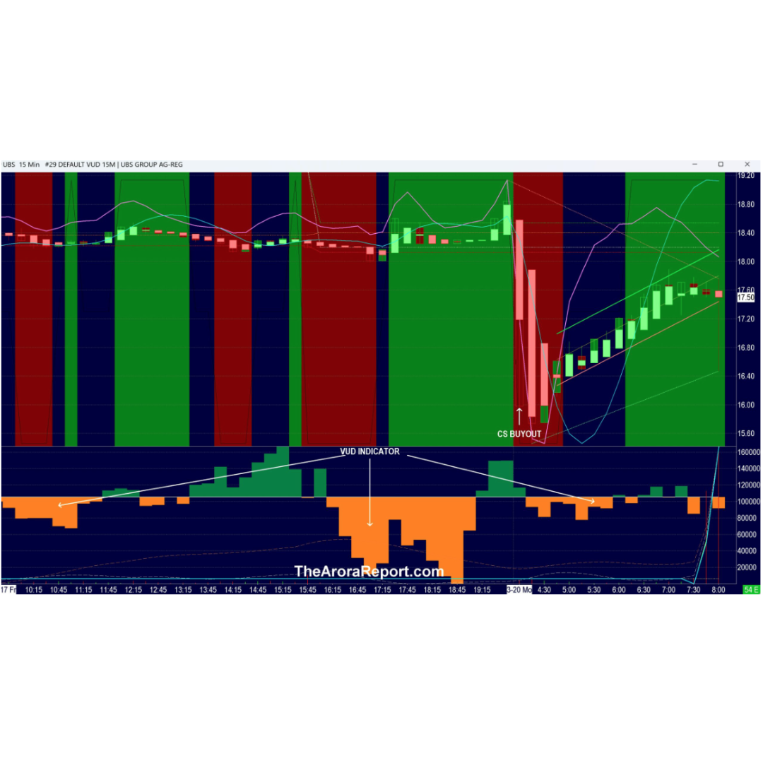 PAY ATTENTION TO $17 BILLION BOND WIPE OUT IN UBS TAKE OVER OF CREDIT ...