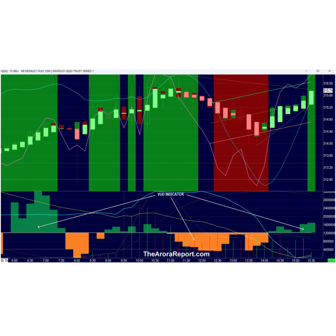 MOMO CROWD CONTINUES BUYING STOCKS ENCOURAGED BY FED SPEAK » The Arora Report Stock Market News