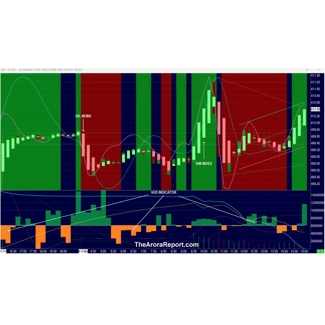 WEAKER ISM DATA PROVIDES MOMO CROWD WITH A NEW NARRATIVE TO BUY STOCKS ...