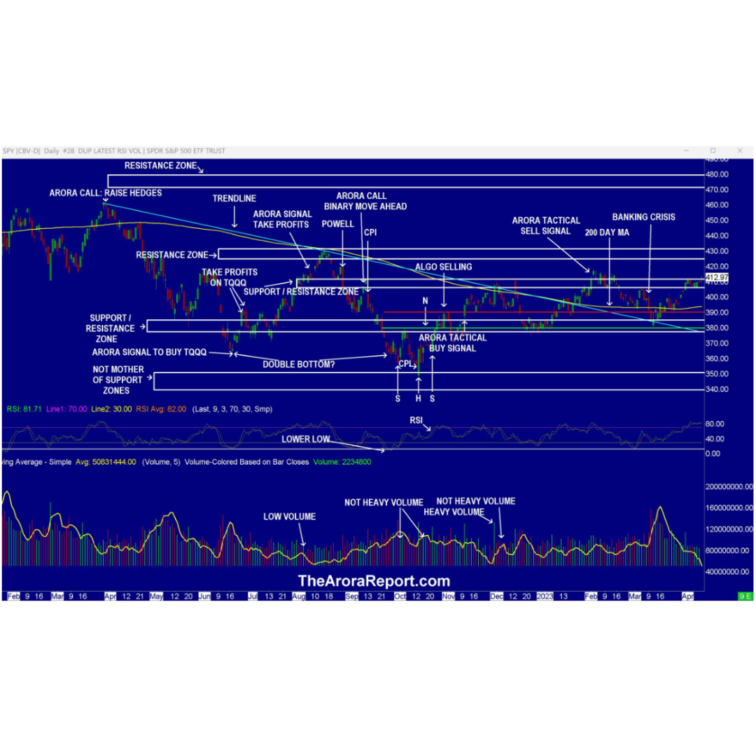 HEADLINE INFLATION SLOWS BUT CORE INFLATION IS STICKY, REDUCE HEDGES ...