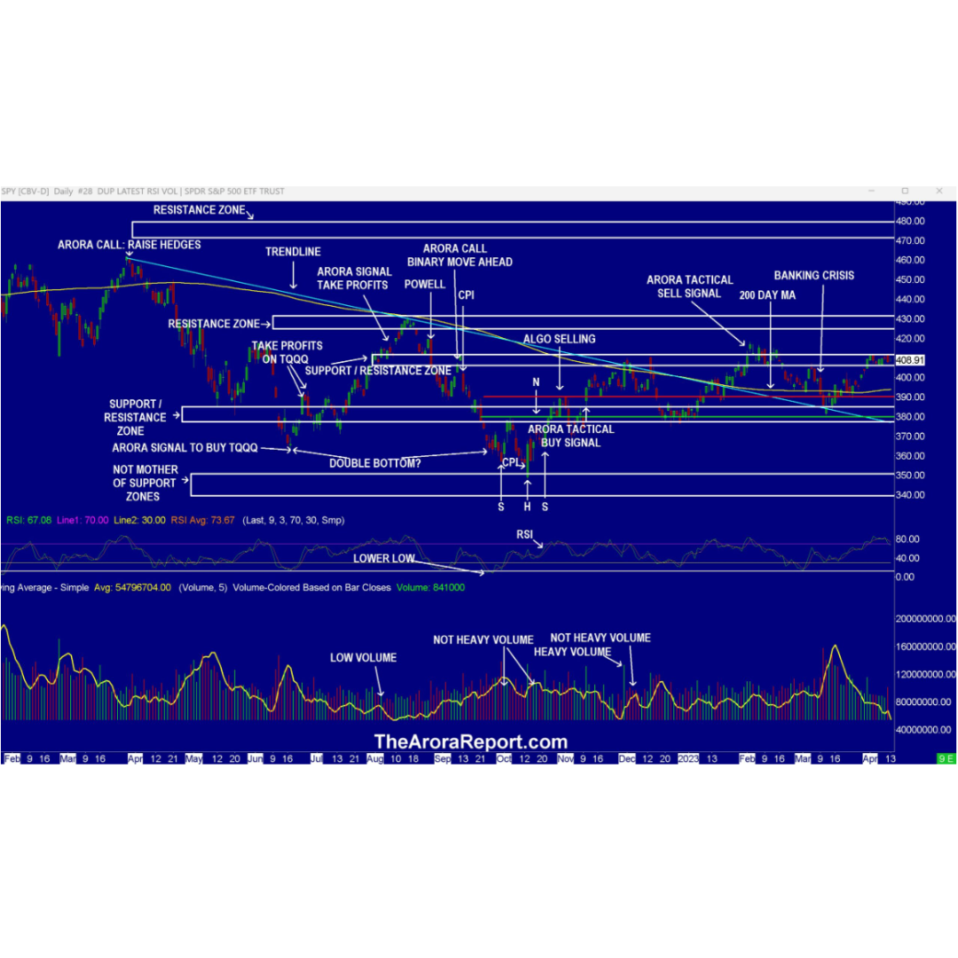 INFLATION AT PRODUCER LEVEL COOLS, A SURPRISE FROM CHINA » The Arora ...