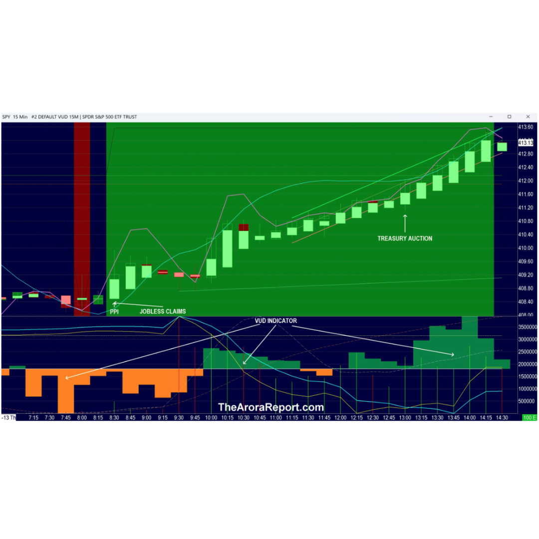 STOCK MARKET EXCITED BY AI NEWS AND COOLER PRODUCER INFLATION » The ...