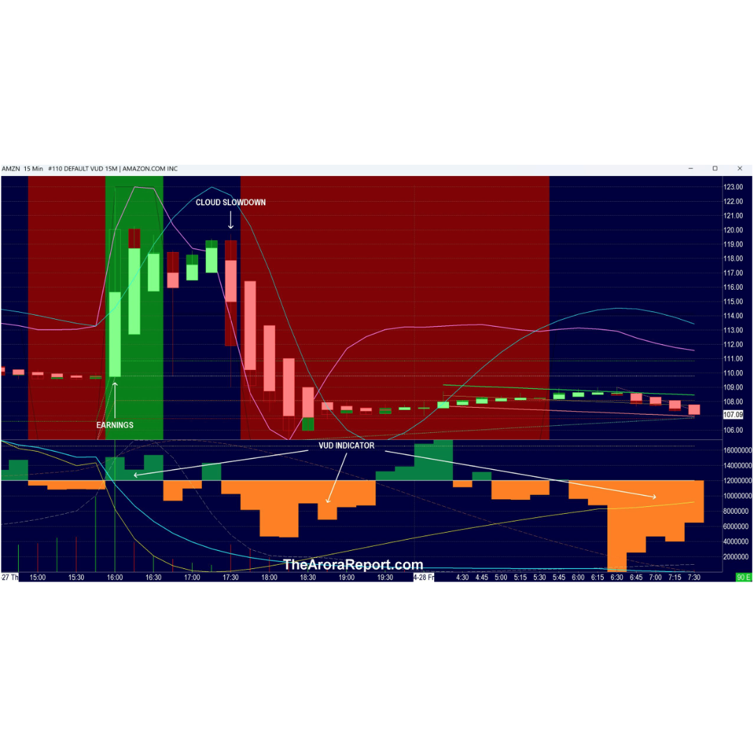 MOMO CROWD SHOWS DESPERATION TO BUY STOCKS, BOJ COMES TO THE RESCUE, STAGFLATION » The Arora ...