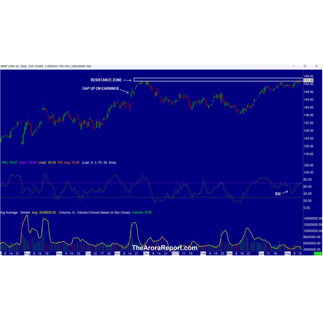 POSITIONING AND RETAIL EARNINGS GENERATING OPTIMISM; OPPORTUNITIES ...