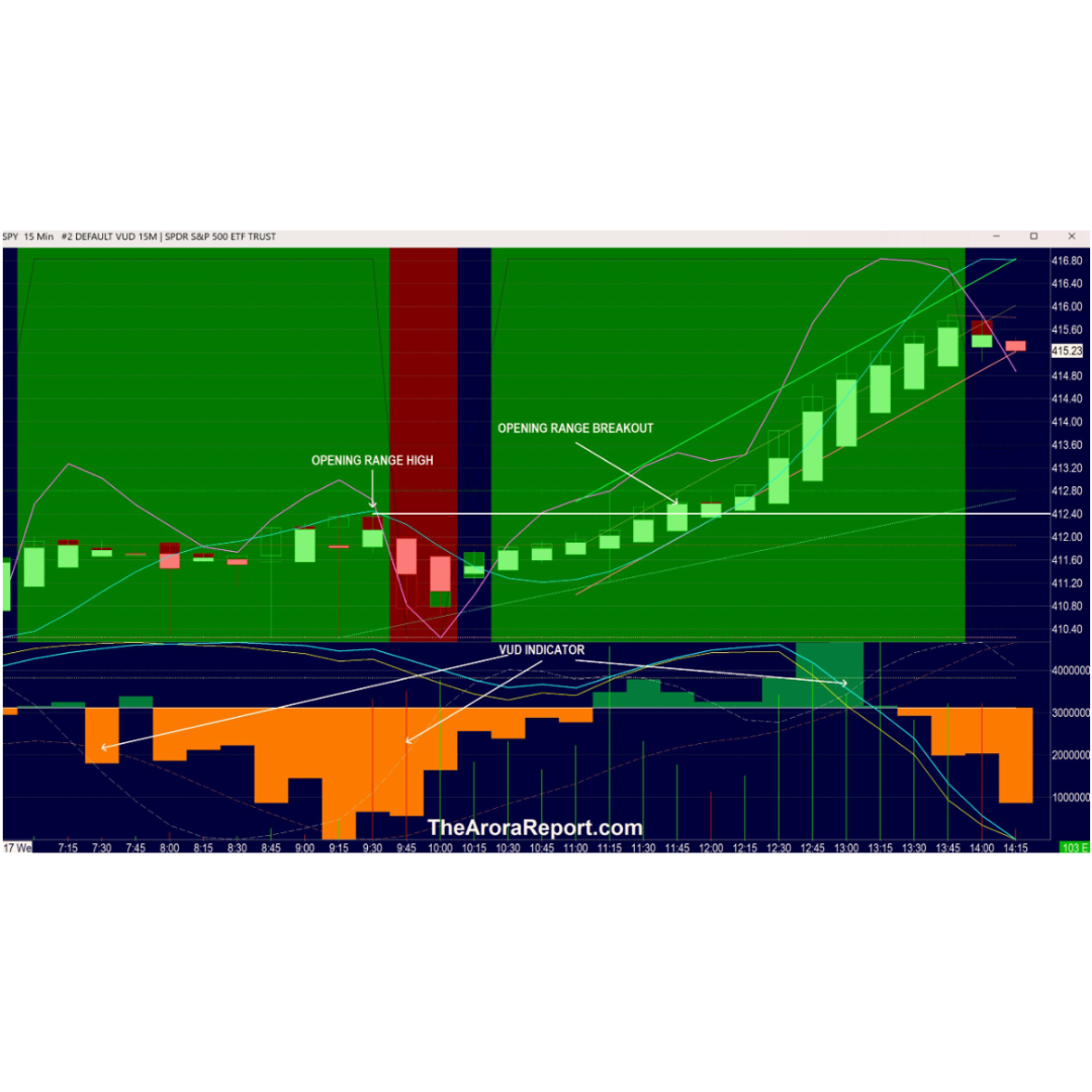 MARKET MECHANICS TAKE OVER DRIVING THE STOCK MARKET » The Arora Report ...