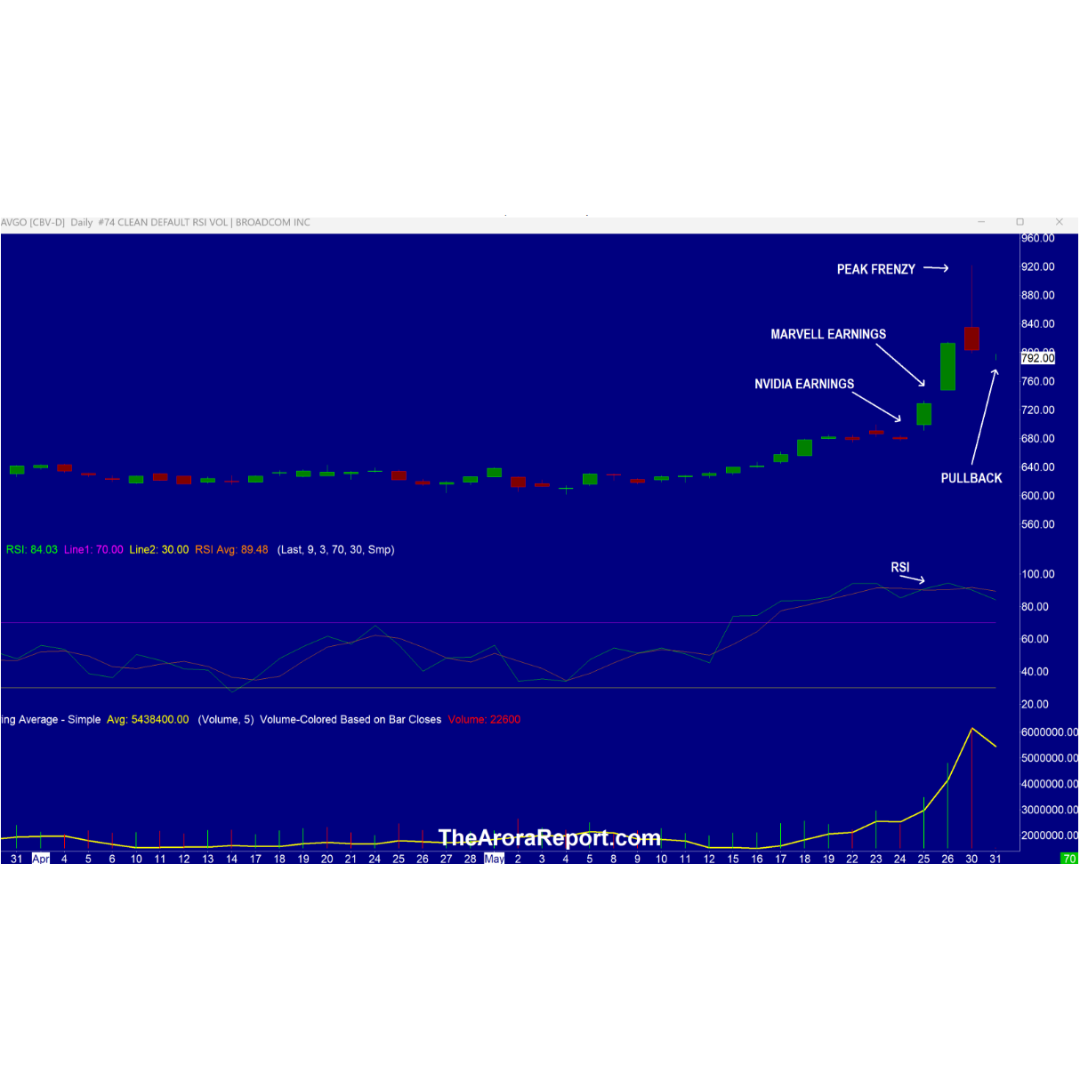 AI FRENZY PAUSES AHEAD OF APPLE AI REVEAL, CHINA PMI WEIGHS ON THE ...