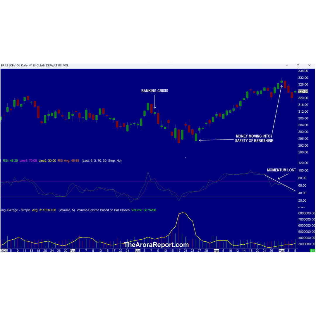 BUFFETT WARNS ‘INCREDIBLE PERIOD’ FOR THE U.S. ECONOMY IS COMING TO AN ...