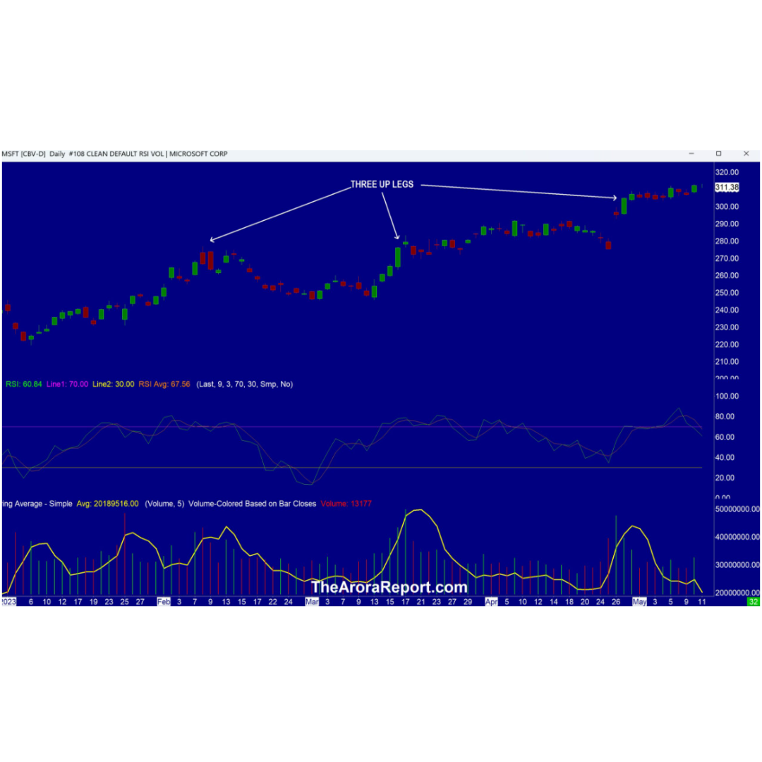 MICROSOFT TO FINANCE ARTIFICIAL INTELLIGENCE BY NOT GIVING EMPLOYEES ...