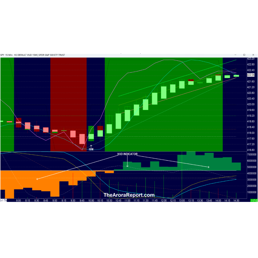 RENEWED AGGRESSIVE BUYING IN AI STOCKS DRIVES THE STOCK MARKET » The ...