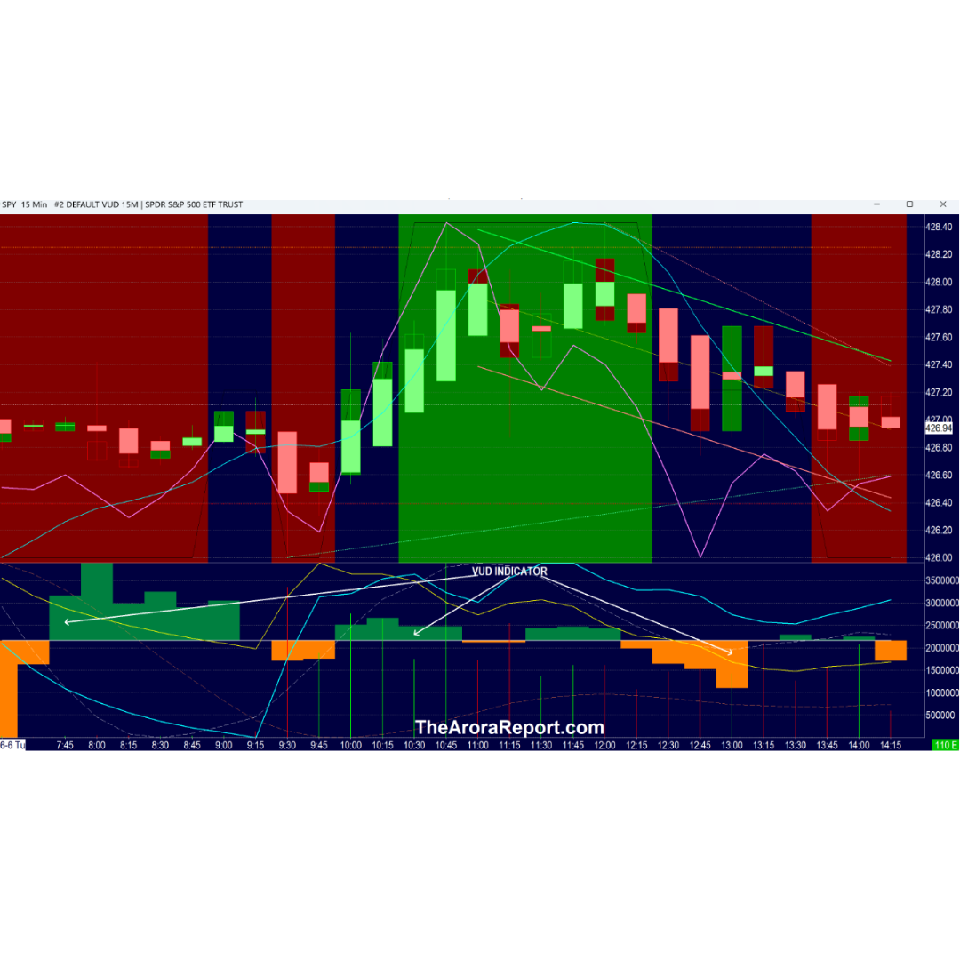 MOMO CROWD BUYS AS STOCK MARKET APPROACHES MAGNET LEVEL » The Arora ...