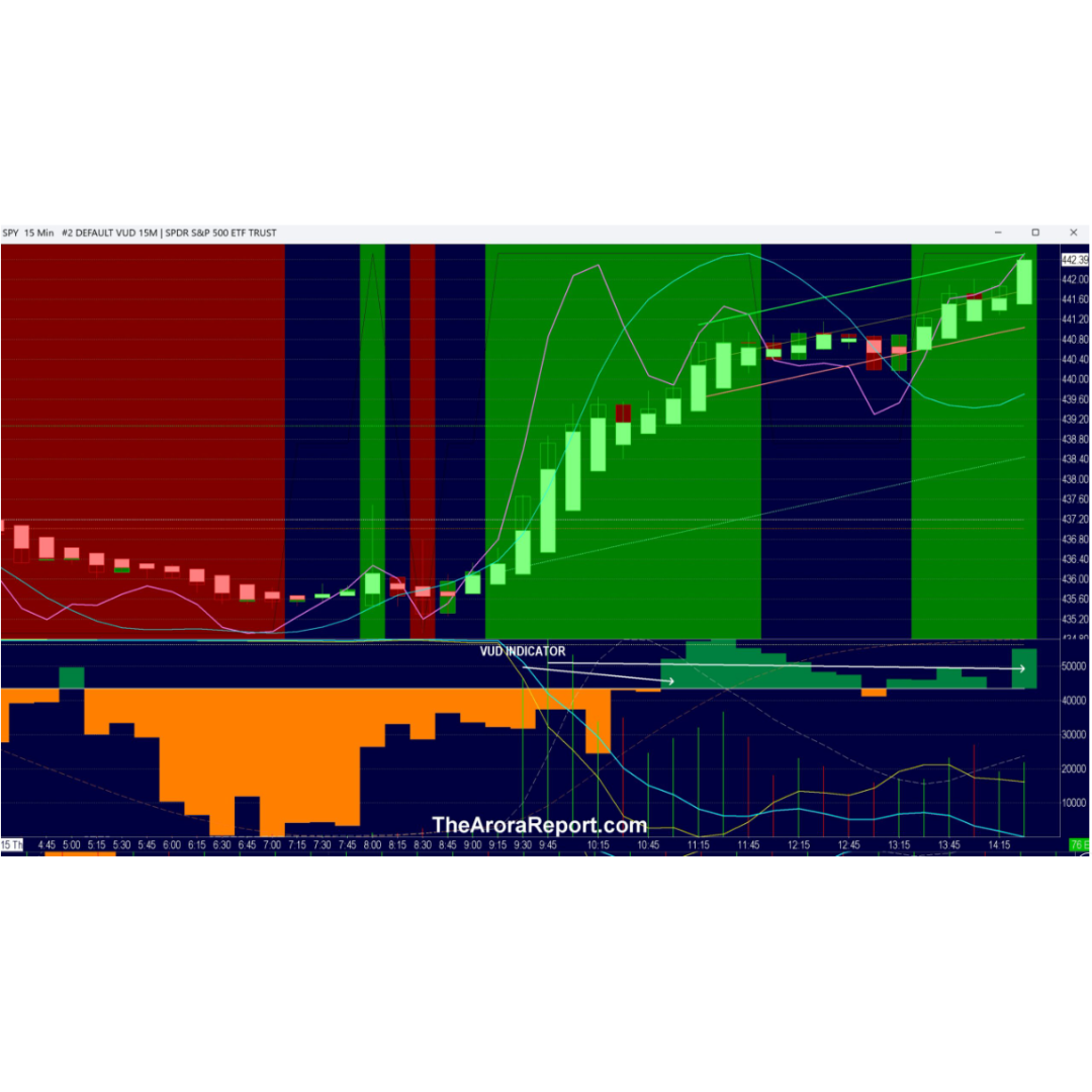 AN OXYMORONIC NARRATIVE TAKES HOLD DRIVING THE STOCK MARKET HIGHER ...