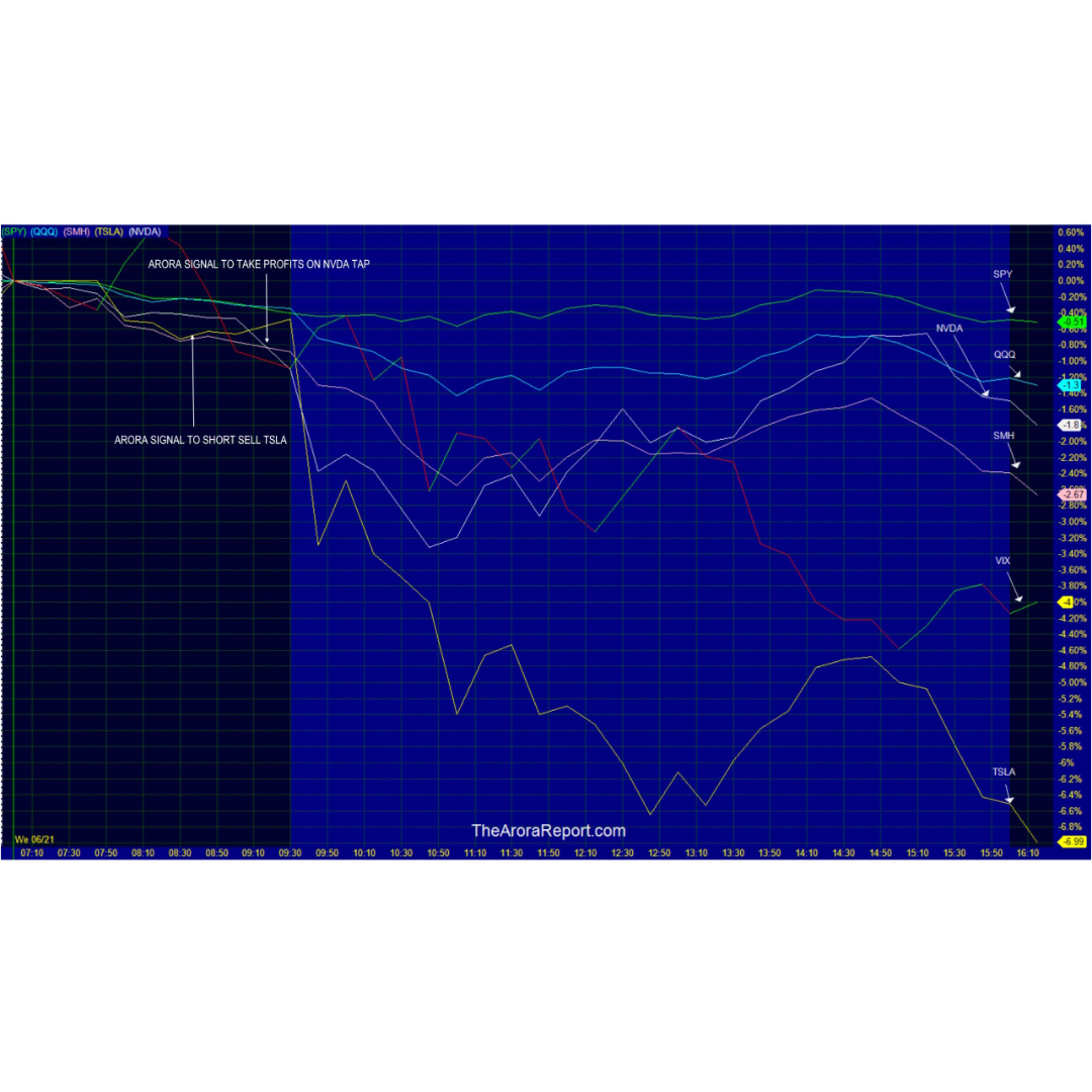 FEAR EVAPORATES IN THE STOCK MARKET AS GREED TAKES OVER, ARORA ANALYSIS ...