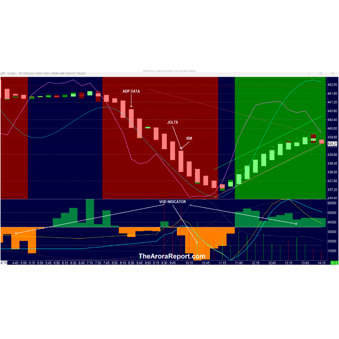 10 YEAR YIELD TOPS 4% FINALLY CATCHING ATTENTION OF THE AI CRAZED MOMO ...