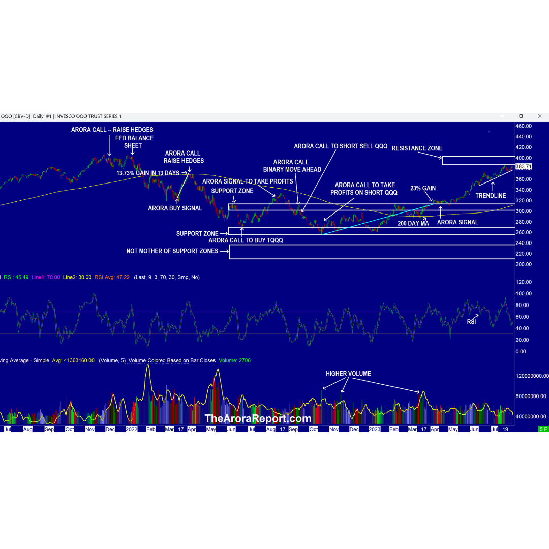 AI FRENZY RESULT – PERMA BULLS REVERED AND PERMA BEARS REVILED, APPLE ...