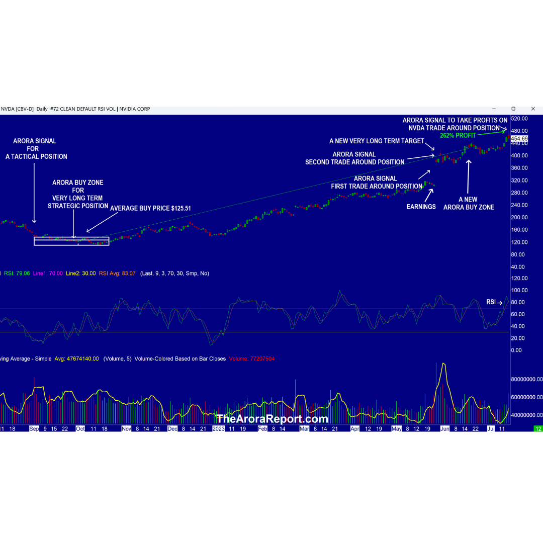 NEW SIGNIFICANT PROFIT GENERATING OPPORTUNITIES FROM EARNINGS SEASON ...