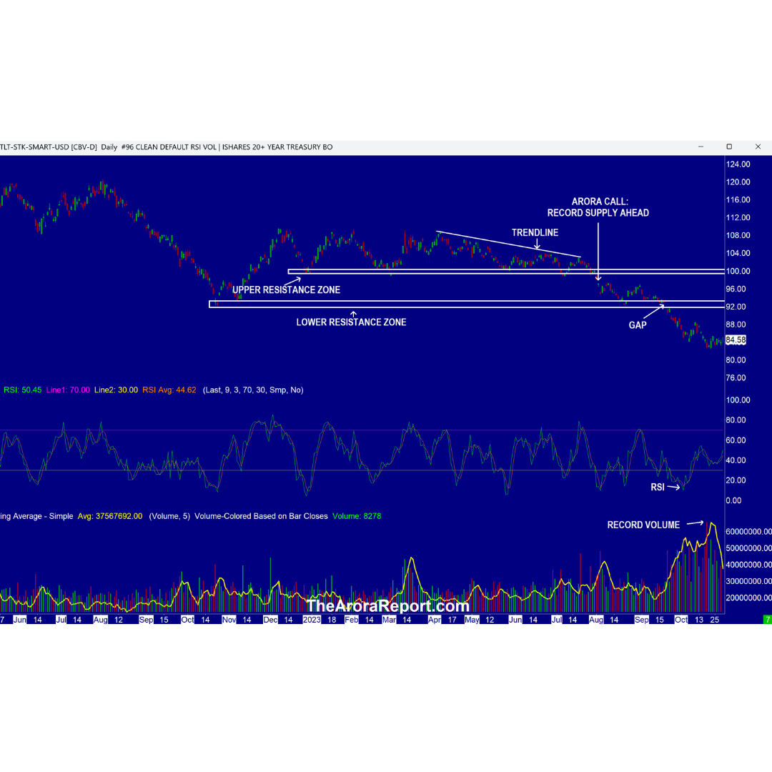TREASURY ANNOUNCEMENT MORE IMPORTANT THAN FED’S, JAPAN ABANDONS YIELD ...