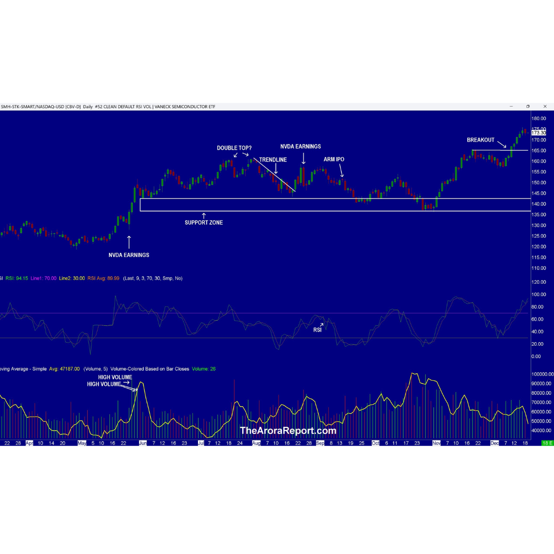 LOOK AHEAD — PREPARE FOR MARKET MECHANICS THAT ARE DRIVING THE STOCK ...