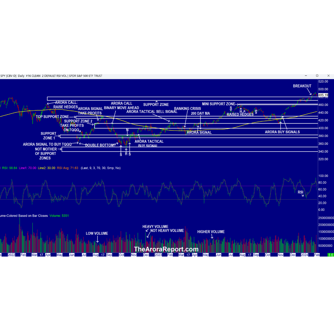 MOTHER OF ALL REPORTS WILL DETERMINE STOCK MARKET DIRECTION » The Arora ...