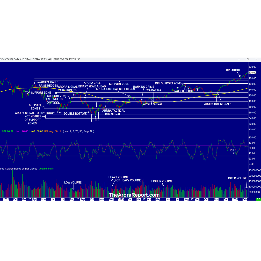 REVISED CPI DATA BRINGS BUYERS INTO STOCK MARKET, HOPES OF WHALES ...