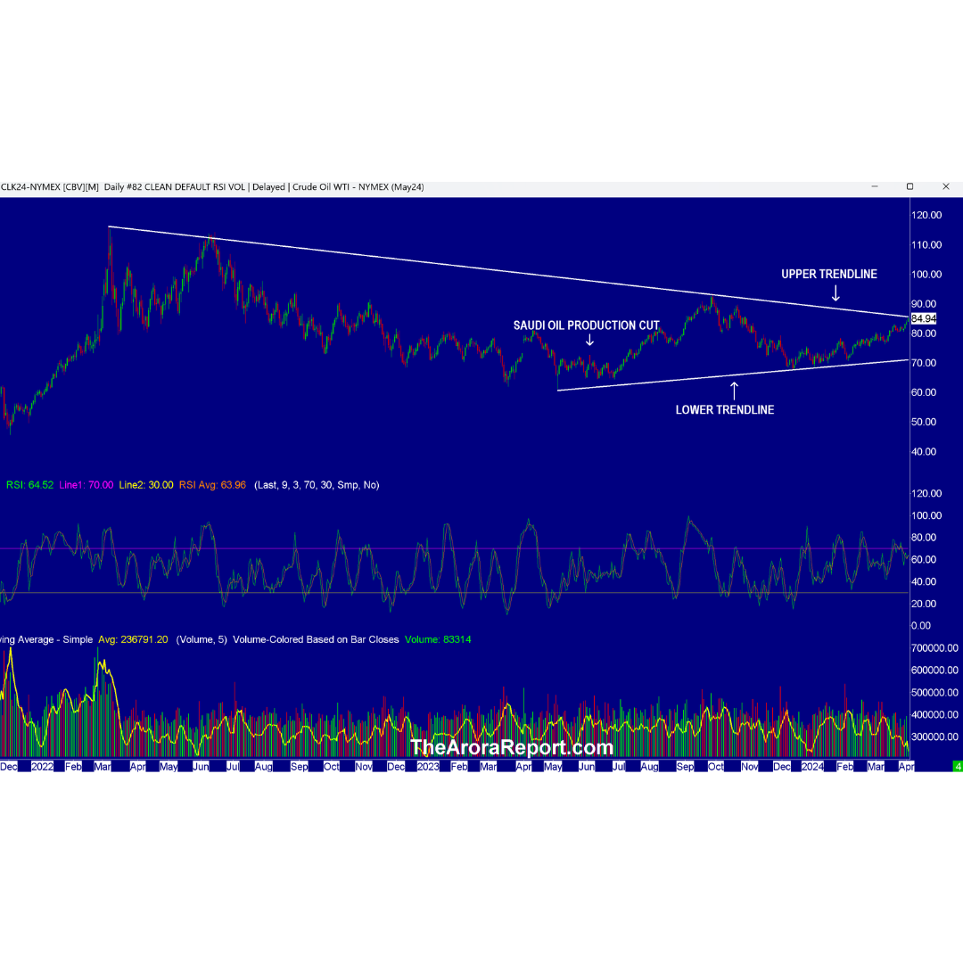 ISRAEL KILLS TOP IRANIAN GENERAL – OIL RISES – NOT GREAT FOR STOCK ...