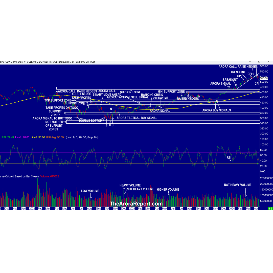 BUYING IN THE STOCK MARKET ON TAMER PPI AND ECB SIGNAL » The Arora ...
