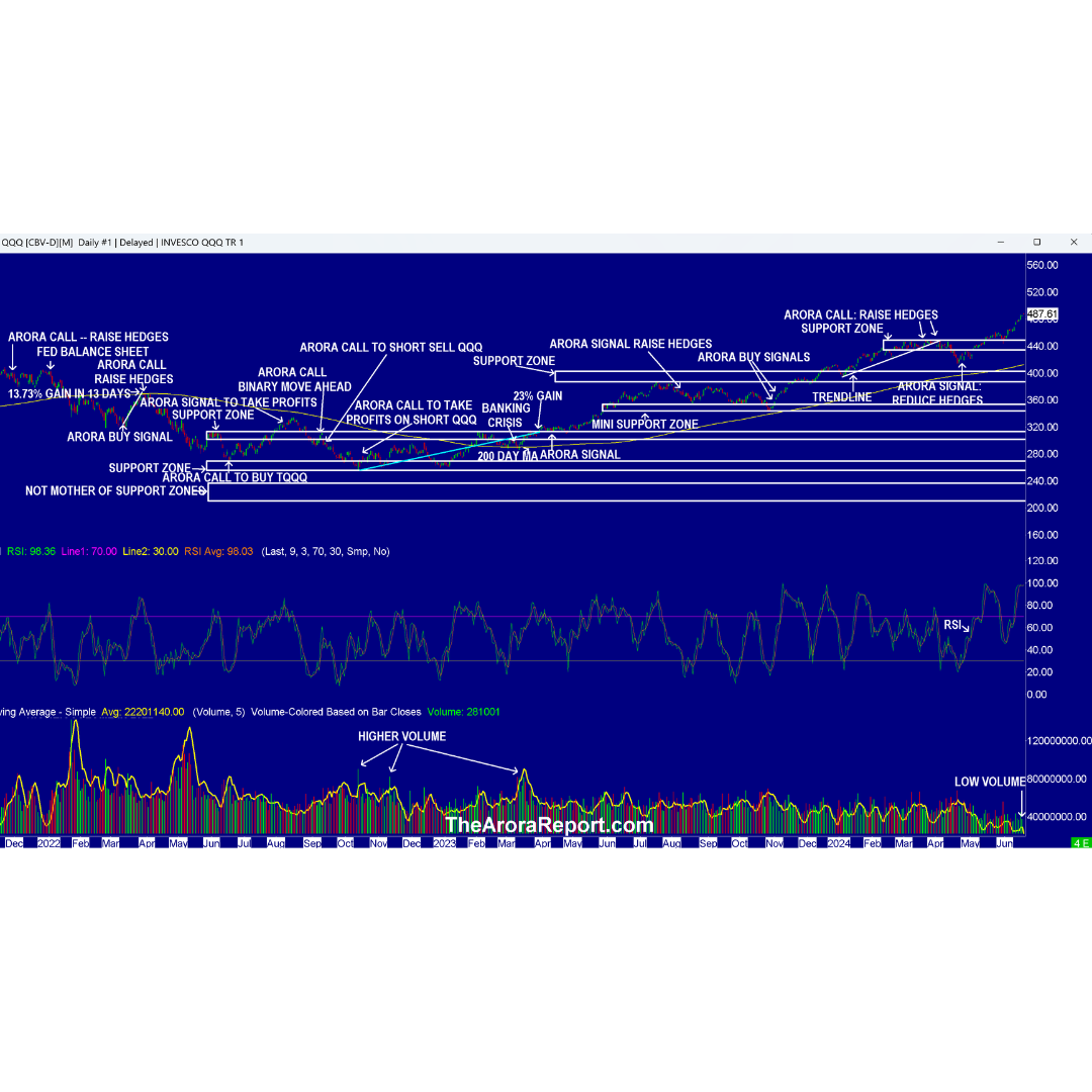 QUAD WITCHING DRIVING AI STOCKS INCLUDING NVIDIA HIGHER, MORE ONE MONTH ...