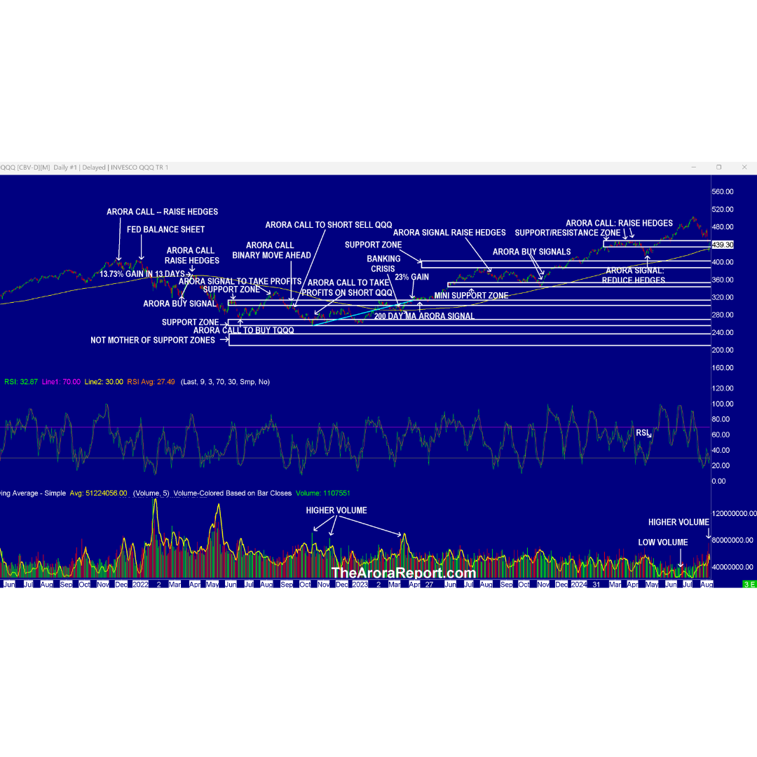 NO ‘BACK UP THE TRUCK AND BUY STOCKS’ SIGNAL – CTAS’ POSITIONED TO SELL ...