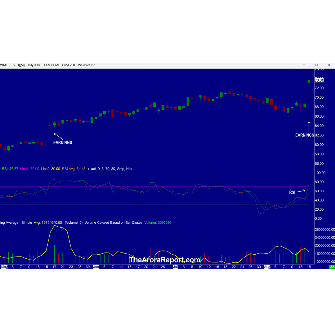 THREE NEW PIECES OF DATA TRIGGER AGGRESSIVE BUYING IN NVIDIA AND AI ...